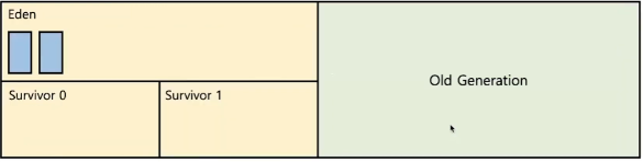 Jvm Garbage Collection — 코초의 학습일지