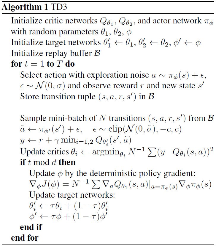 Addressing Function Approximation Error In Actor Critic Methods Td3