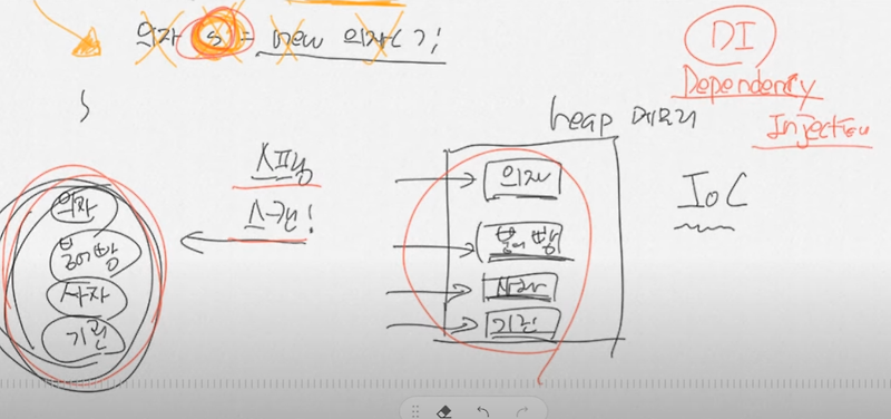 Springboot 스프링부트 개념정리 With Jpa 스프링 개념잡기