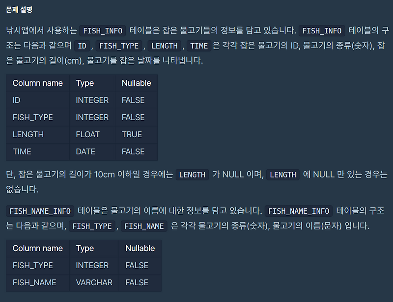 프로그래머스 코딩테스트 Mysql Lv2 특정 물고기를 잡은 총 수 구하기 췐틀맨 Devlog