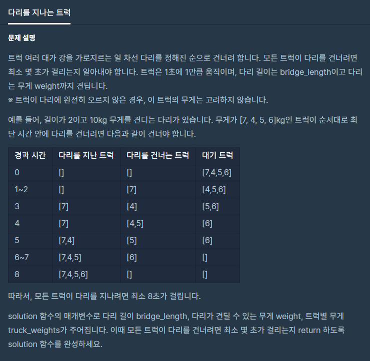 프로그래머스 다리를 지나는 트럭javascript — Anydev