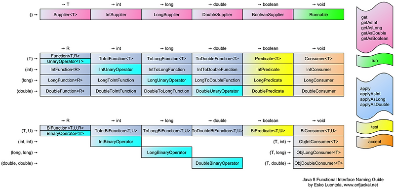 Java 함수형 인터페이스functional Interface와 람다식lambda Expression