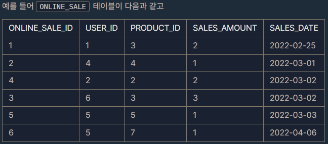 프로그래머스 Mysql 문제풀이 오프라인온라인 데이터 통합하기