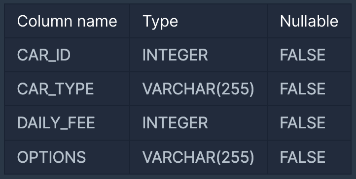 Programmers 특정 옵션이 포함된 자동차 리스트 구하기 Mysql