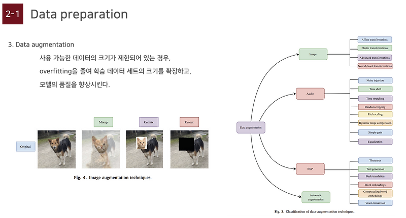 논문 리뷰 Automl A Systematic Review On Automated Machine Learning With Neural Architecture Search