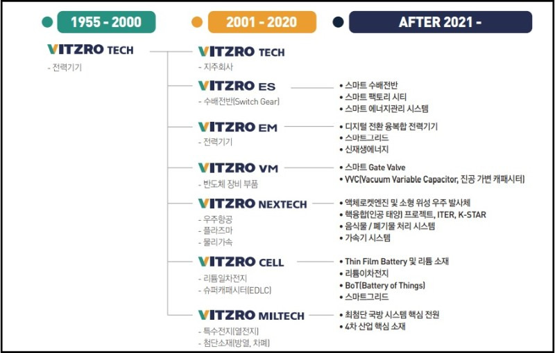 김태훈의 현명한투자자 비츠로테크 지주회사로 전력기기 관련 계열사들의 실적호전에 안정적 성장세 테마주 바람에 빚투규제종목