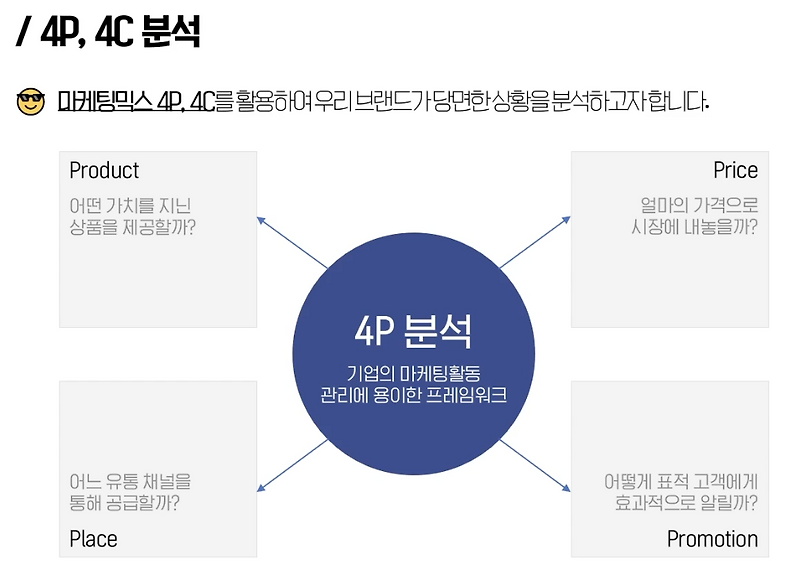 프로모션 기획안 최신 디지털 프로모션 트렌드와 디지털 마케팅 기획 및 기획서 작성 제안서 프레임