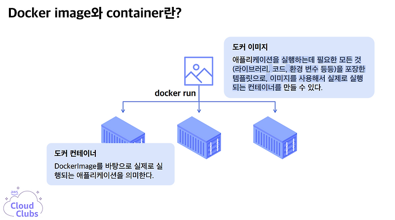 Acc 2주차 Container 와 Docker 와aws Ecr And Eks