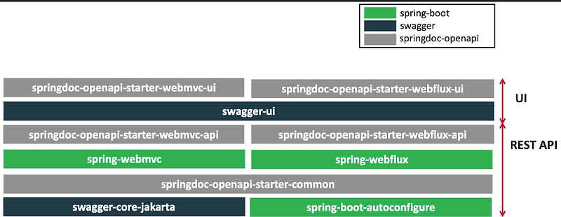 Spring Boot Automatically Generate Openapi3 Documentation With Kotlin 8076