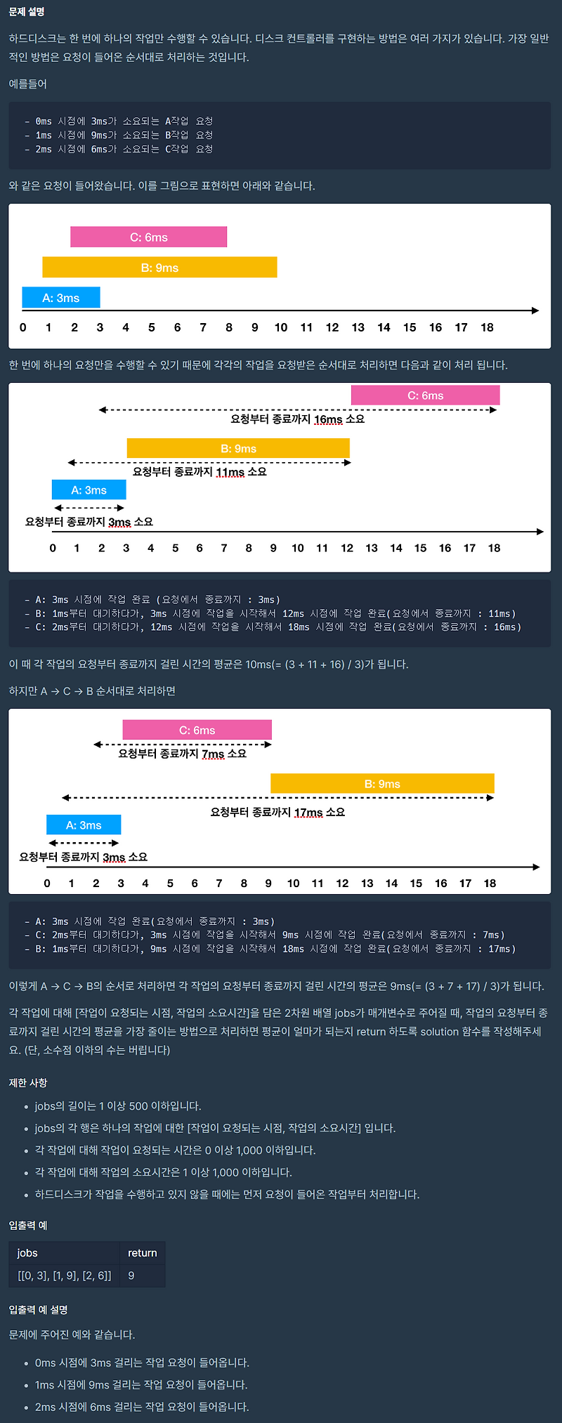 프로그래머스코딩테스트 연습lv3 디스크 컨트롤러 파이썬python — 20mini의 개발 공부