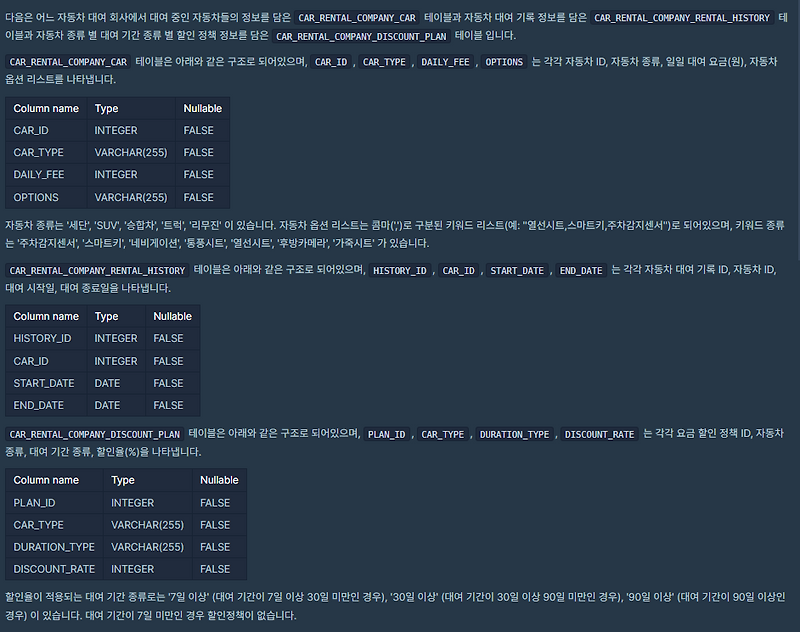 프로그래머스 Join Lv4 특정 기간동안 대여 가능한 자동차들의 대여비용 구하기