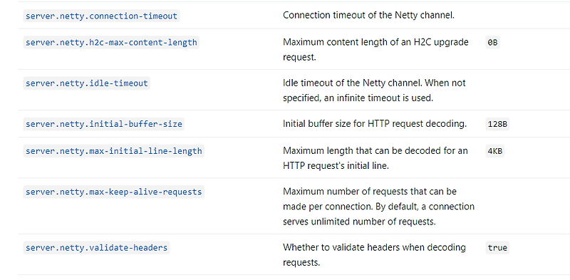 Spring Netty 413 Error 발생 처리 Url 길이 오류 관련 날로 먹고 싶은 It개발자 메모장