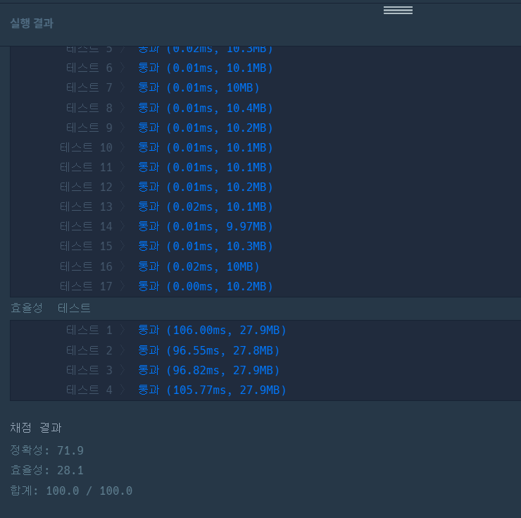 프로그래머스 스택큐 Lv1 같은 숫자는 싫어 파이썬python 풀이