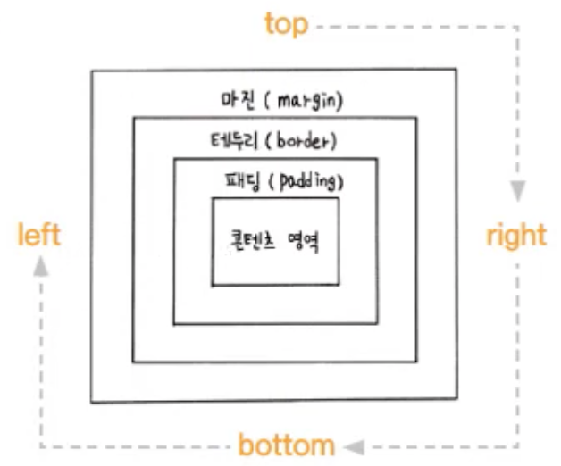 동영상 강의 Do It Htmlcss자바스크립트 웹 표준의 정석 레이아웃을 구성하는 Css 박스 모델