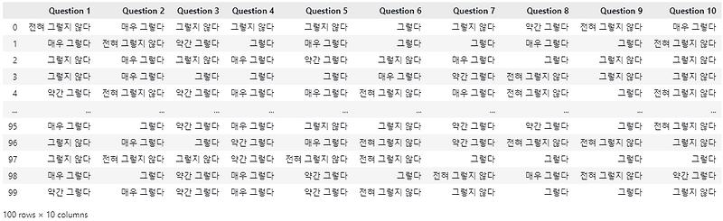 파이썬 Pandas 데이터프레임을 엑셀 파일로 저장하기 With Csv And Xlsx — 코딩 흔적