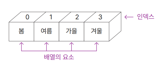 Javascript 배열 Array — 개발 일기