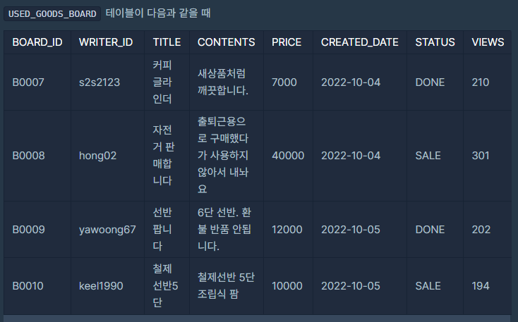 Sql 조건에 부합하는 중고거래 상태 조회하기