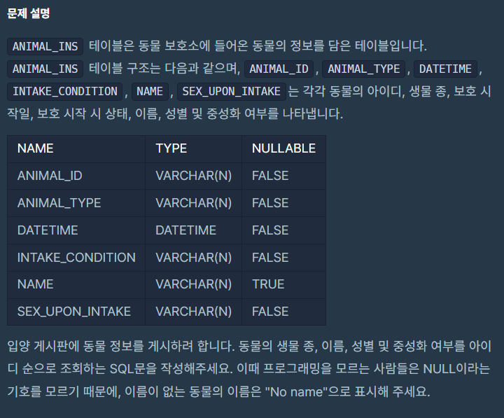 프로그래머스mysql Null 처리하기 공기업 전산직을 위한 도서관