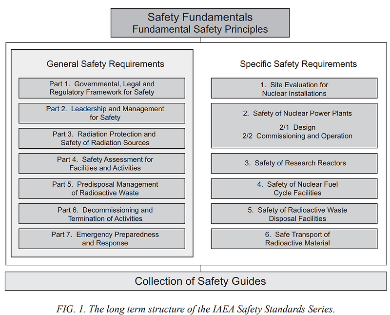 10 Cfr 50 App B Gsr Part 2