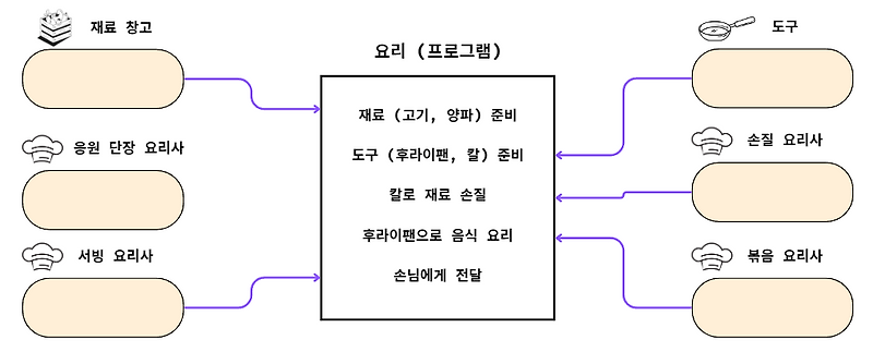 객체지향 프로그래밍 Oop Object Oriented Programming — 성장 기록zip
