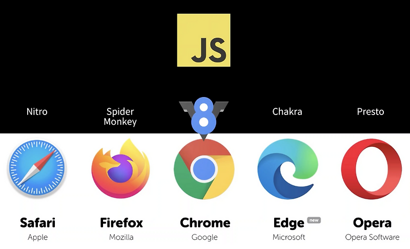 React Udemy기술 블로그 챌린지 한입 크기로 잘라 먹는 리액트reactjs Nodejs Reactjs 기초