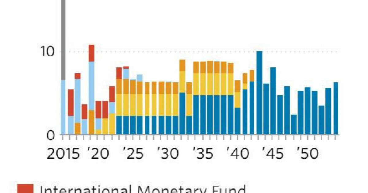 IMF·ECB의 딴죽…구제금융 승인에도 그리스 `첩첩산중`