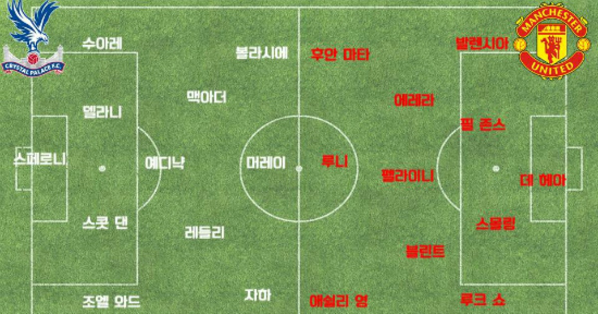 [EPL 36R] 이청용 맨유전 대기명단