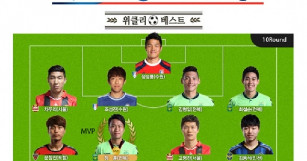 전북 현대 MF 정훈, K리그 클래식 10R MVP 선정