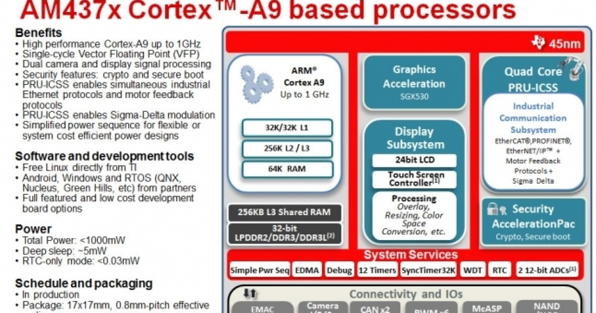 TI, ARM 코어텍스 A9 기반 새 프로세서 출시
