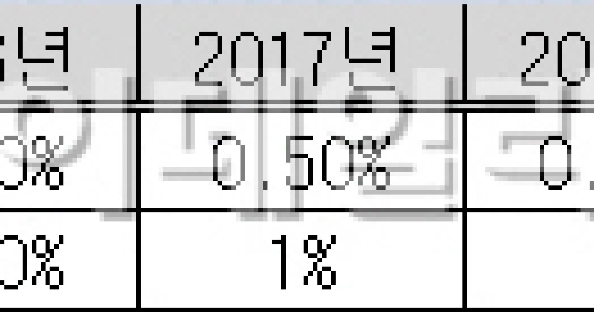 내달부터 부가세 면세거래에도 전자계산서 의무 발급