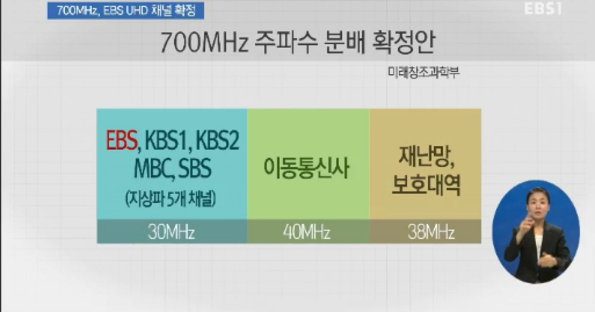 700MHz 분배안 확정..EBS UHD 시대 열려