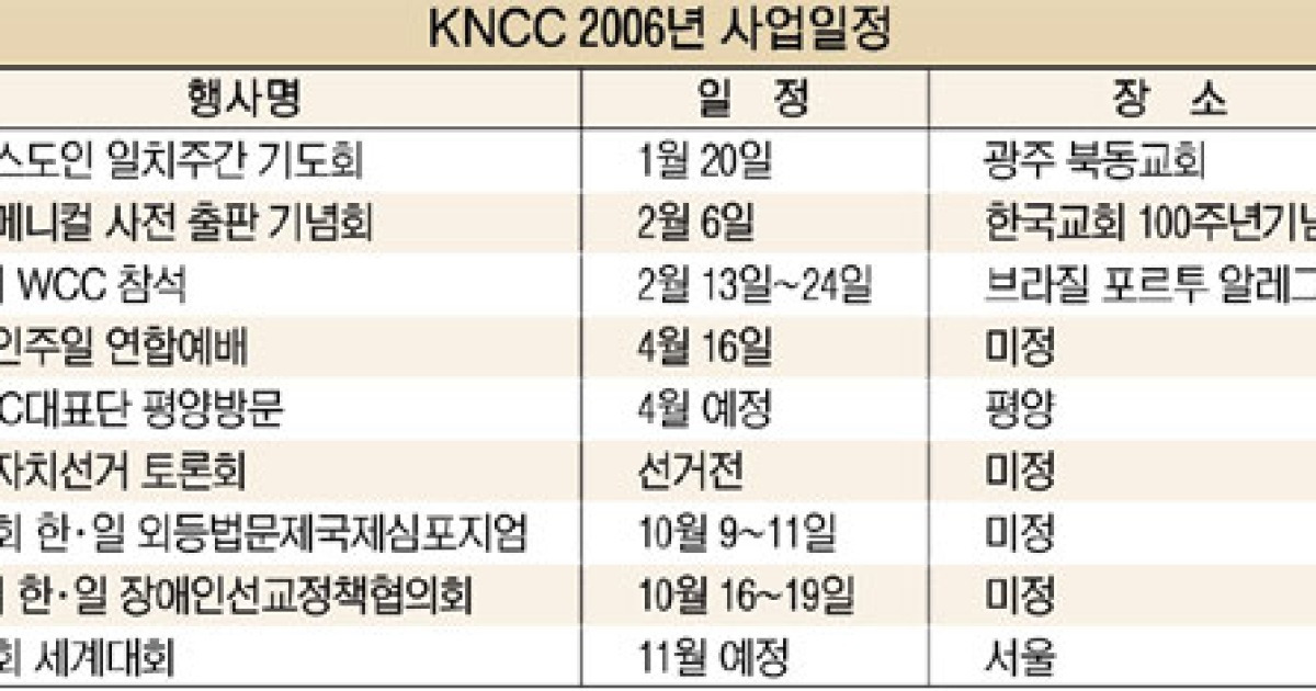 올해도 '하나의 교회'..KNCC,평양방문등 새해 주요사업 발표
