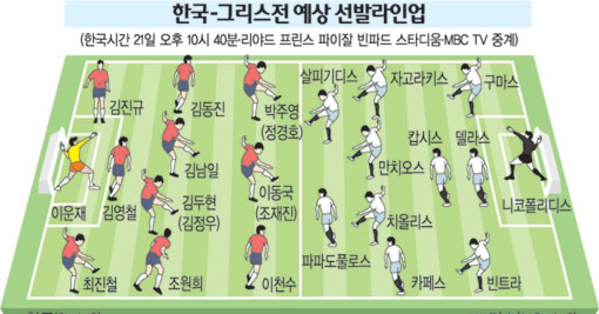 ['Again 2002' 대장정] '스위스 닮은꼴' 그리스 반드시 깬다!