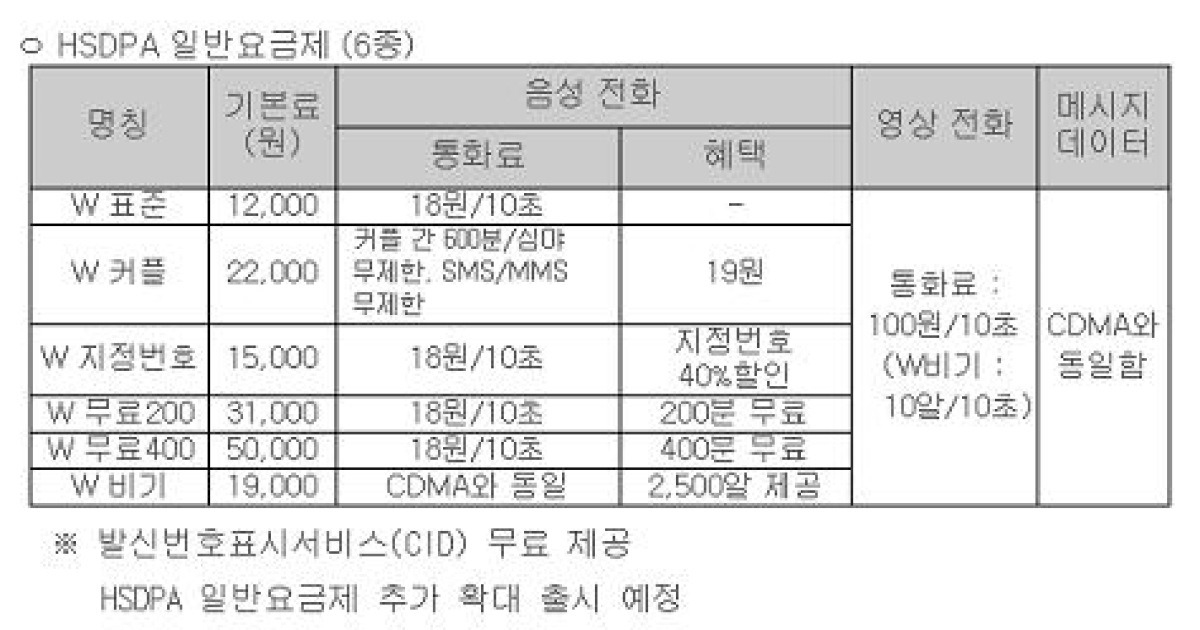 KTF, 보는 휴대폰 'HSDPA' 점화