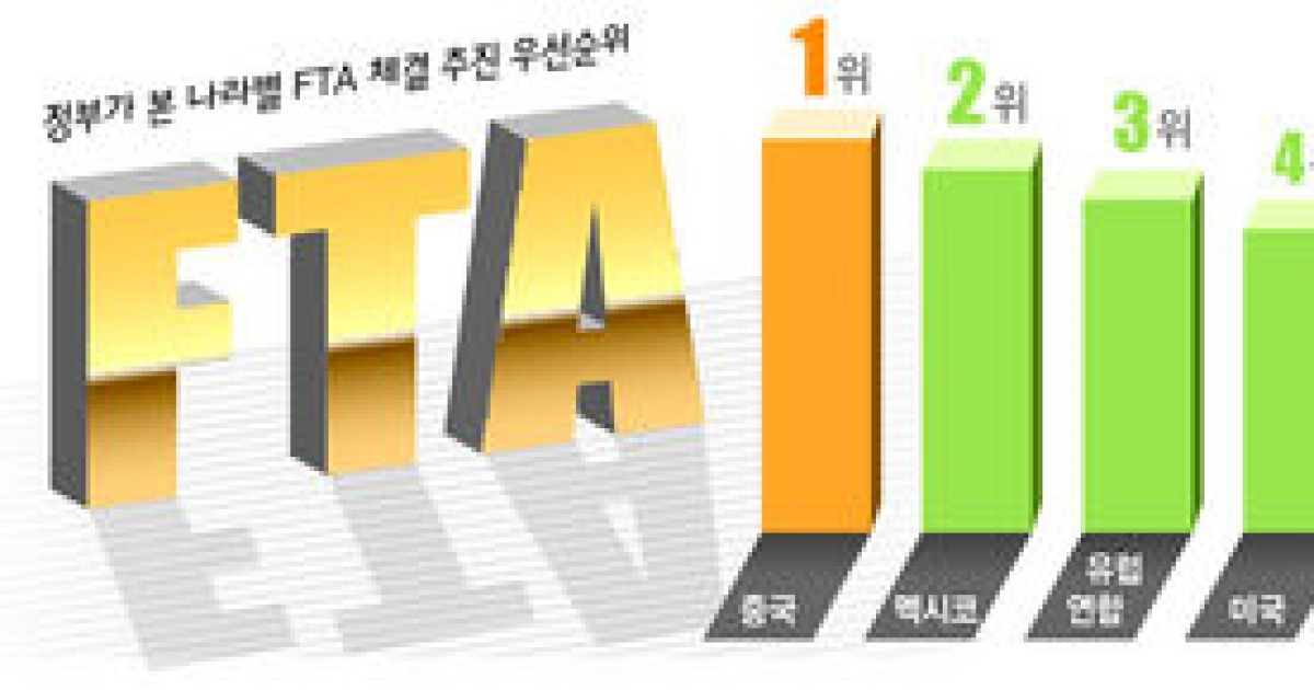 정부, FTA '경제외적 고려' 없다더니..