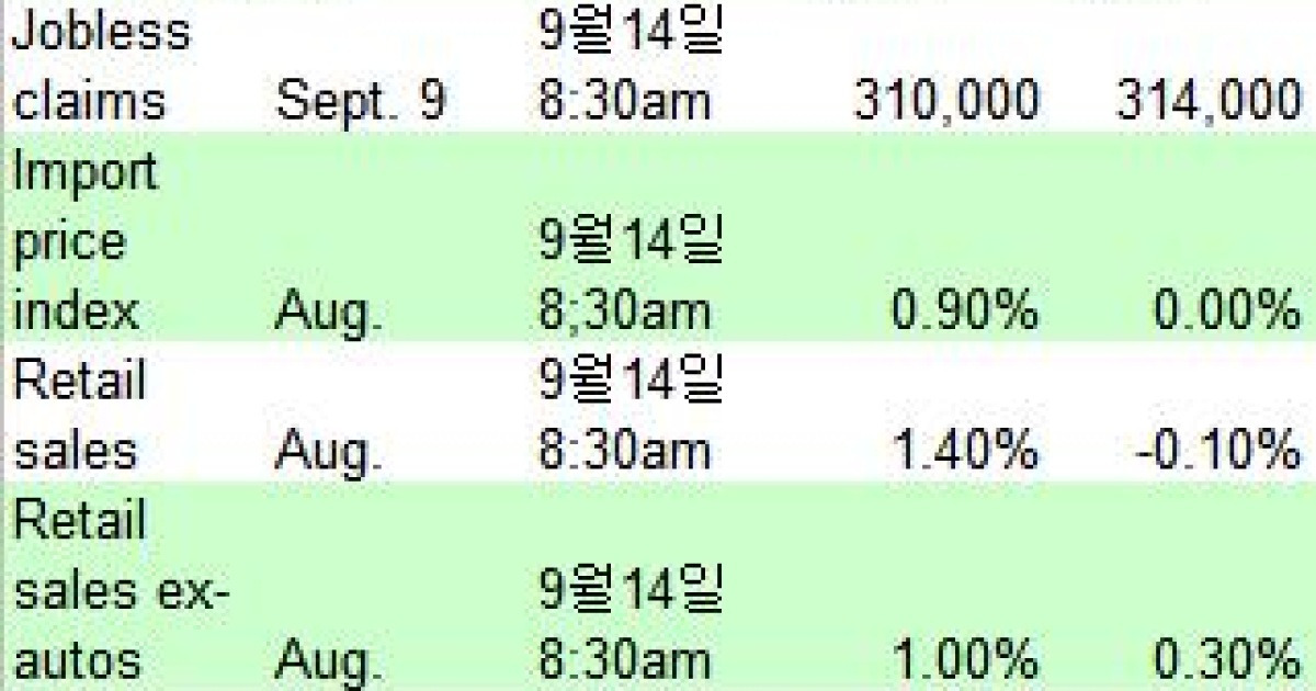 뉴욕 증시 FOMC 탐색전..근원 CPI '주목'