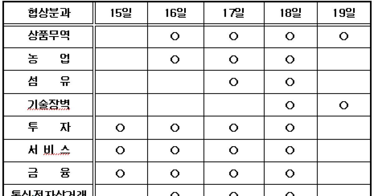 (표)한미FTA 6차협상 분과별 협상 일정