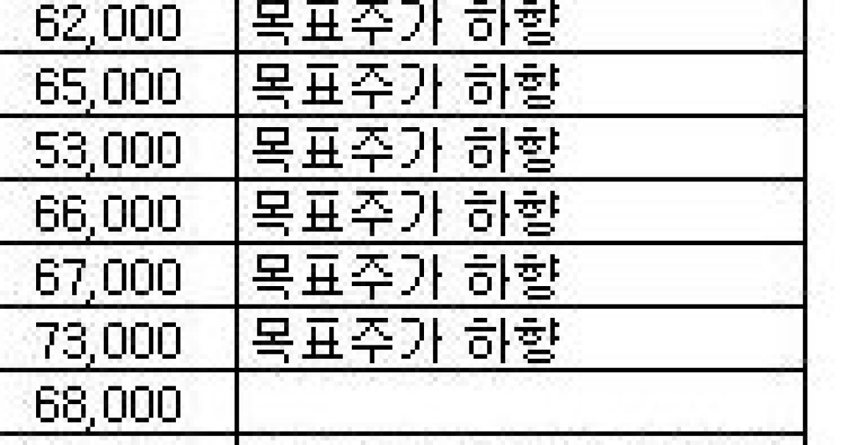 (종목돋보기)LG전자 4Q 실적감안 '목표가 낮춰'