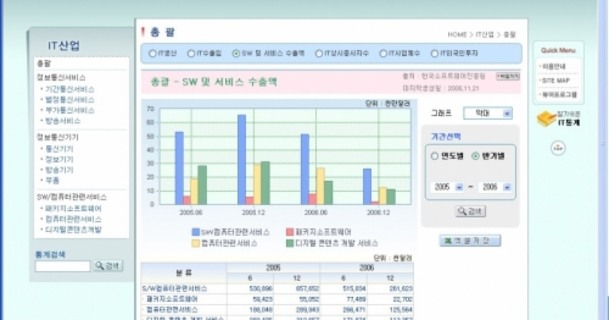 웹 리포트 통합 솔루션, 액티브소프트 MyBuilder V6.2