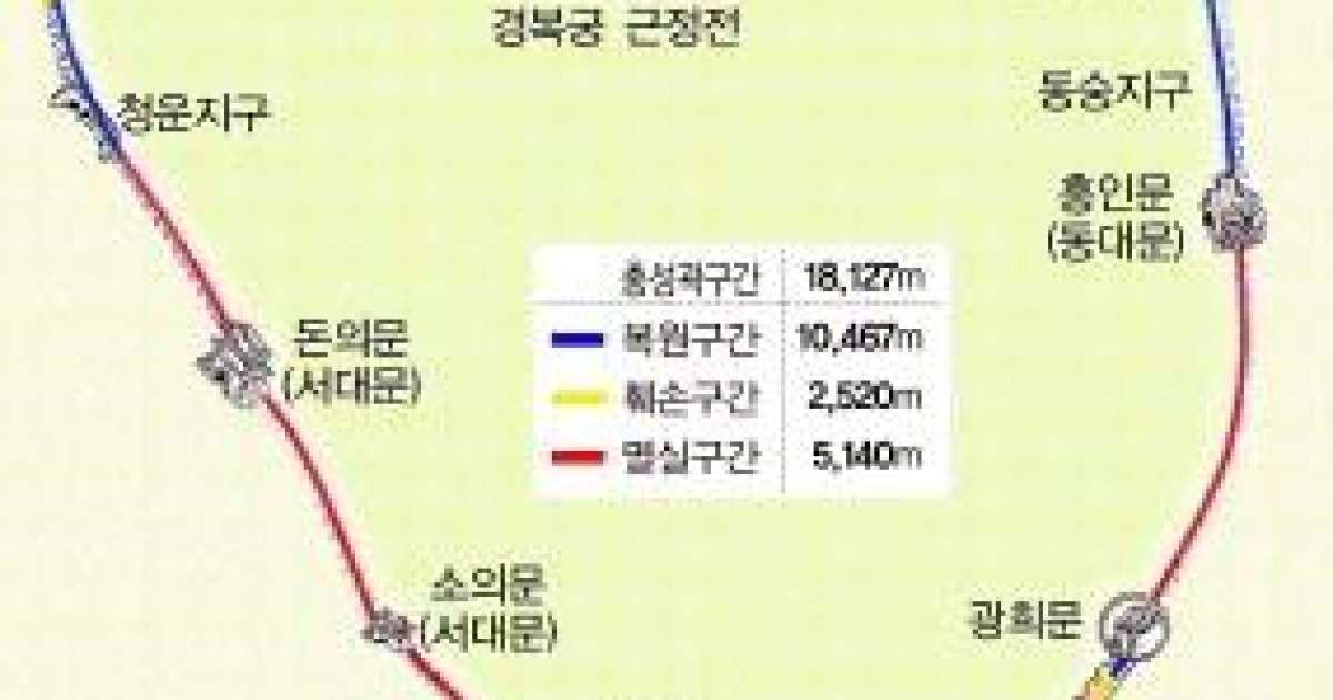 서울성곽 7.66km 복원 추진