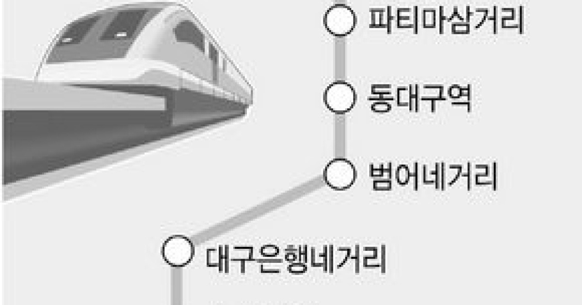 대구 자기부상열차 계획 확정