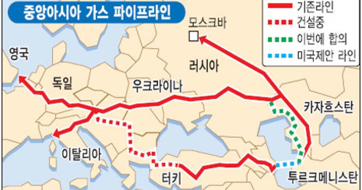 러시아∼카자흐스탄∼투르크메니스탄 연결 새 천연가스 파이프라인 만든다