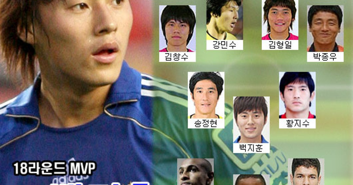 [K리그 퍼펙트XI] '승리를 노래하는 파랑새' 백지훈, 18R MVP