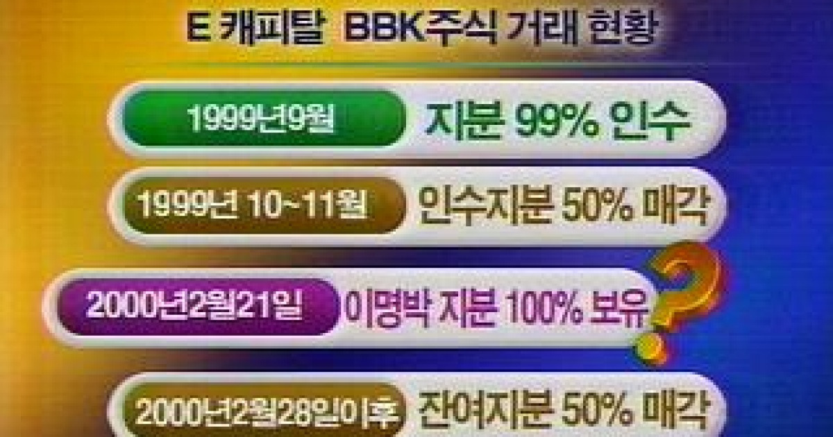 BBK 30억은 홍농종묘 회장 돈?