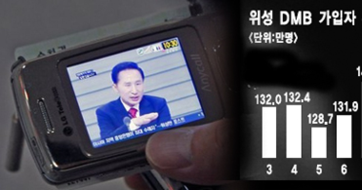 위성DMB 가입자 늘어도 실속없다?