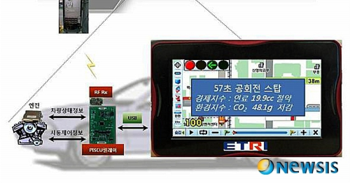 ETRI, 공회전 방지기술 개발