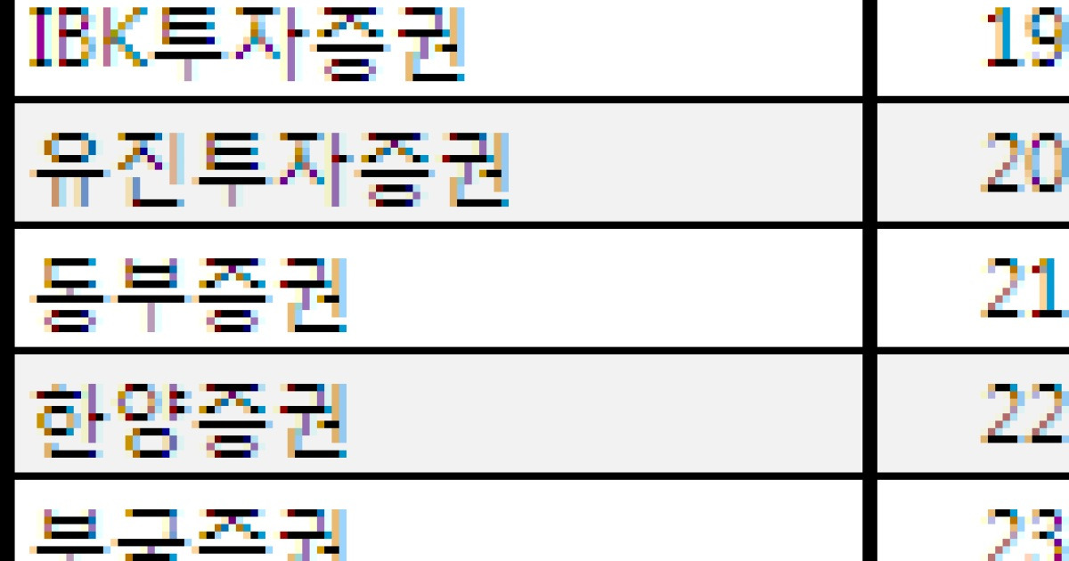 (이데일리DCM리그)SK證, 선두 급부상