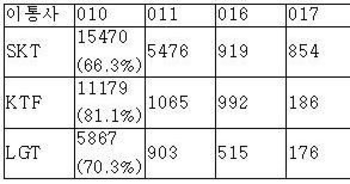 011·017 '죽거나 혹은 살거나'