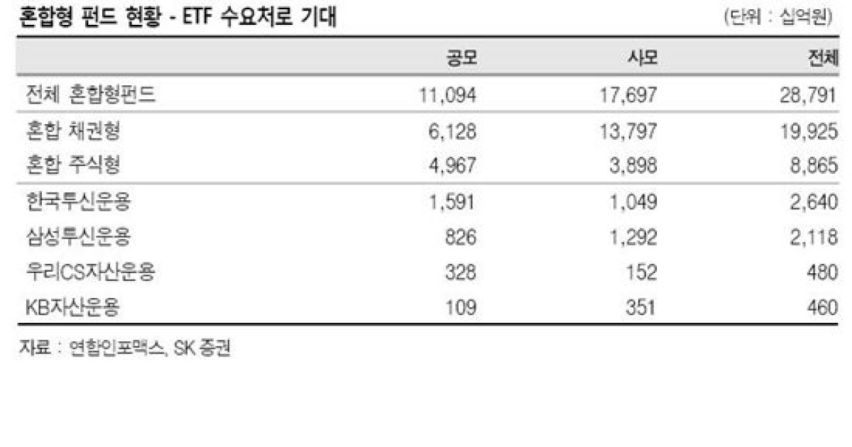 국고채 ETF 신규상장 영향과 성공조건