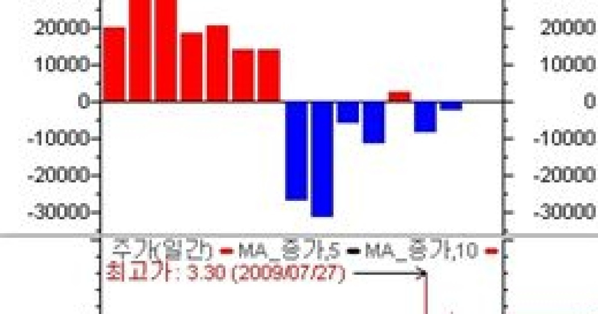 콜 대부분 강세..VKOSPI 3일째 상승